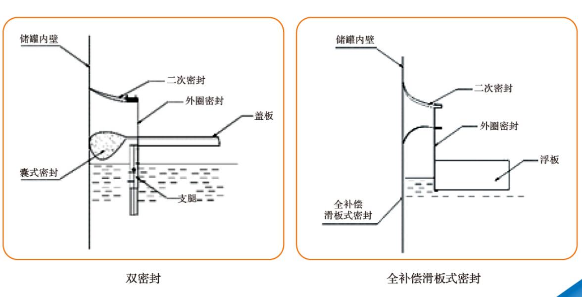 Internal floating disc seal – Henan faith leading industrial co.,ltd