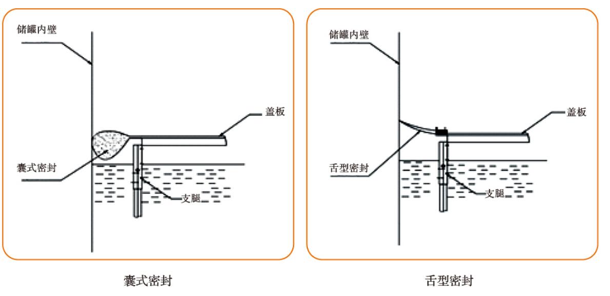 Internal floating disc seal – Henan faith leading industrial co.,ltd